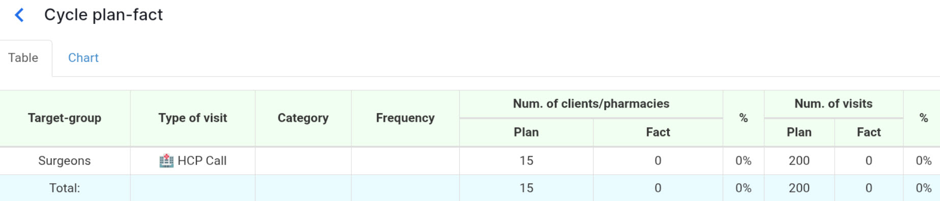 Cycle Plan – Proxima Research International