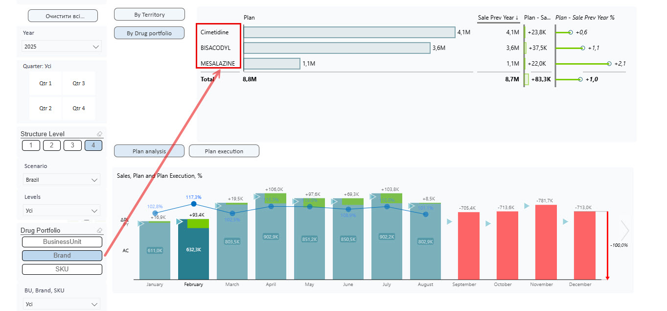 Analytics Mode by Products – Proxima Research International